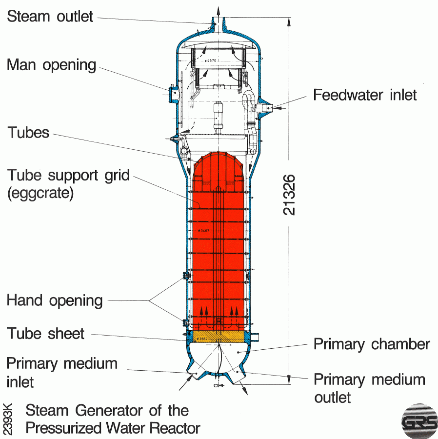 New flow model for steam generator tube leakages developed | GRS gGmbH